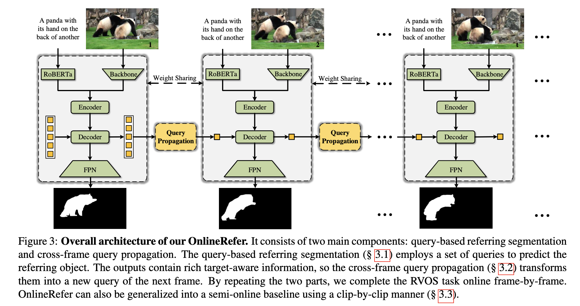 「Referring Video Segmentation」论文 汇总 持续更新 - 知乎