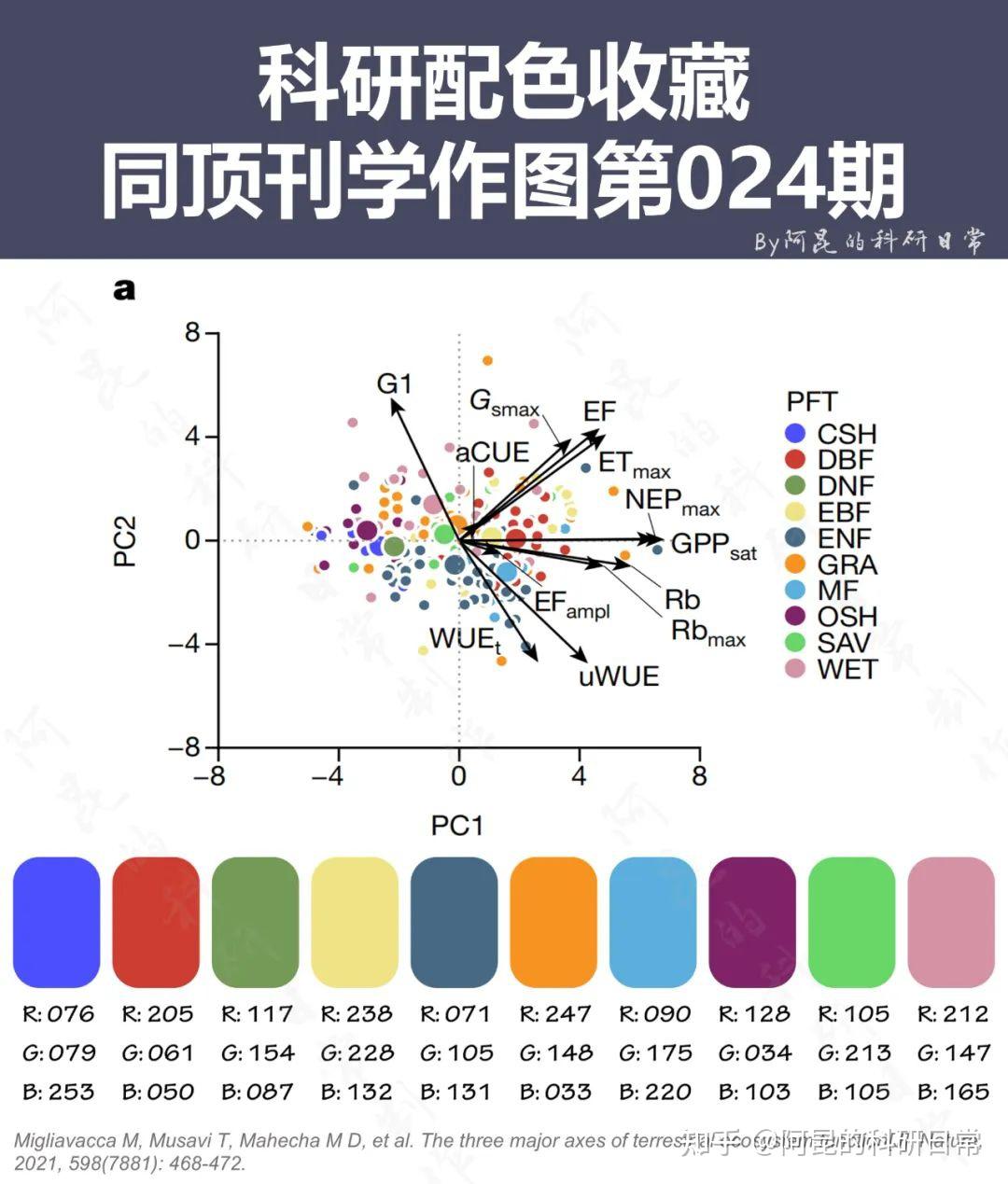 Nature点线图配色特辑来啦！科研配色收藏第24期 - 知乎