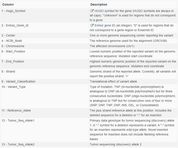 一文学会R包 maftools 简介使用 - 知乎