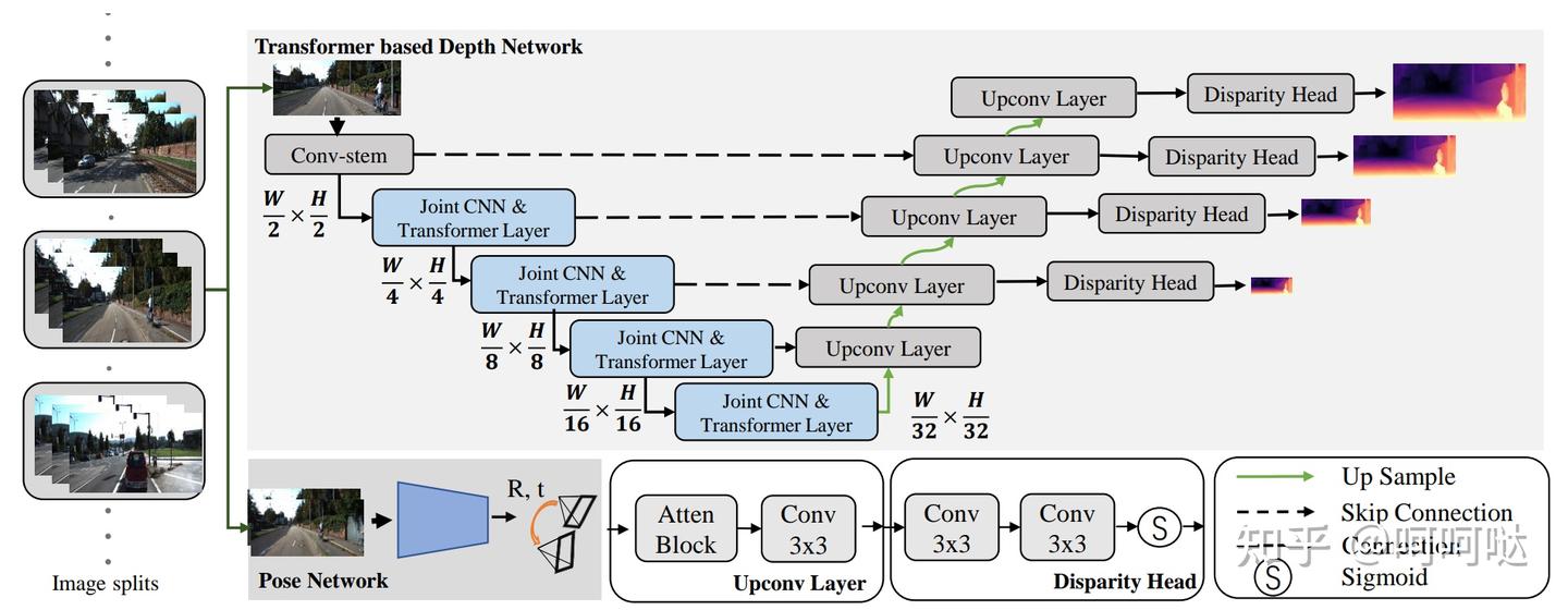 MonoViT: Self-Supervised Monocular Depth Estimation with a Vision ...