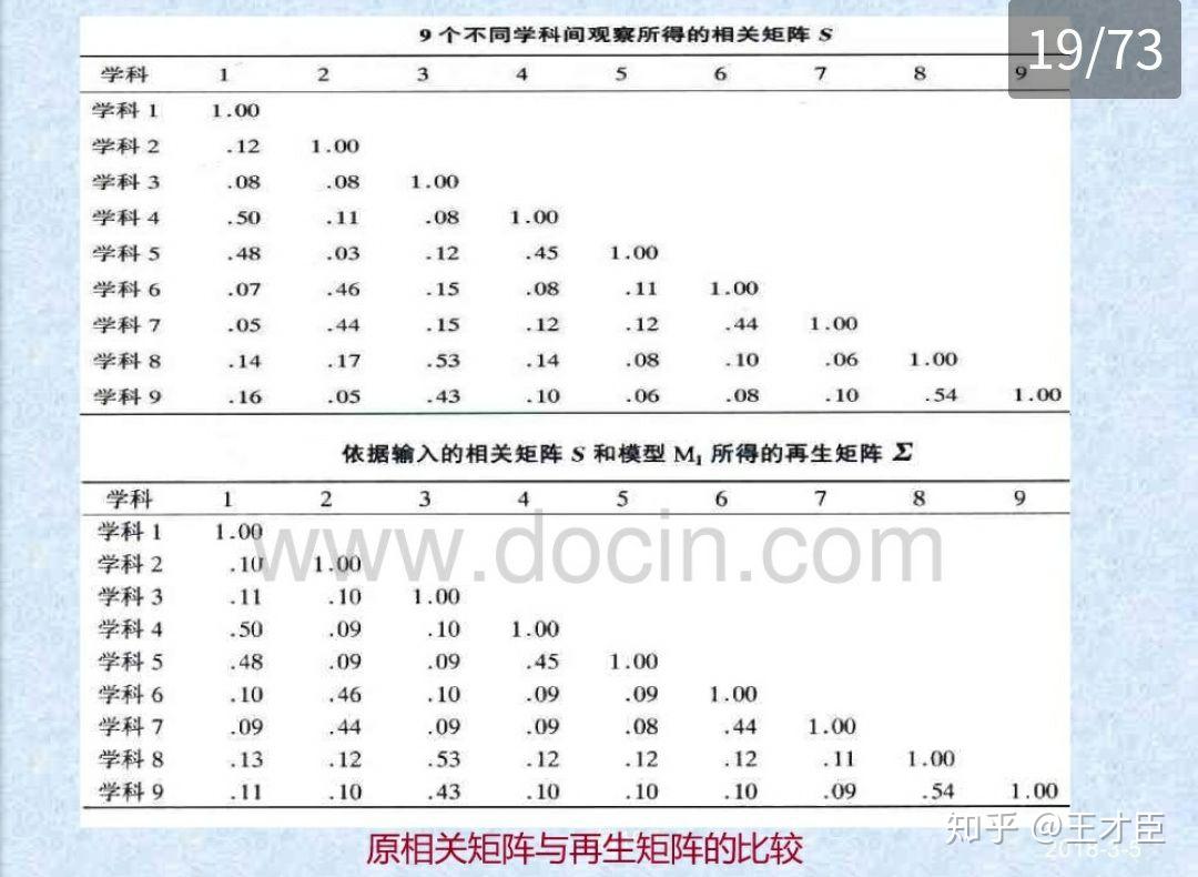结构方程模型 - 知乎