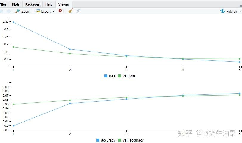 【R语言】TensorFlow安装及使用笔记 - 知乎
