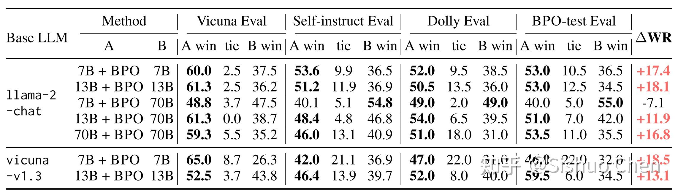 大模型对齐的奇兵——黑盒 Prompt 优化BPO - 知乎