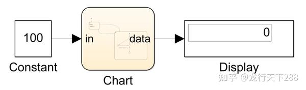 Stateflow的图形函数 - 知乎