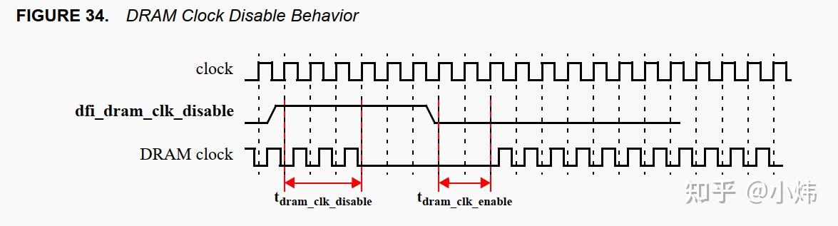 DDR自学整理11--DFI 时序 - 知乎
