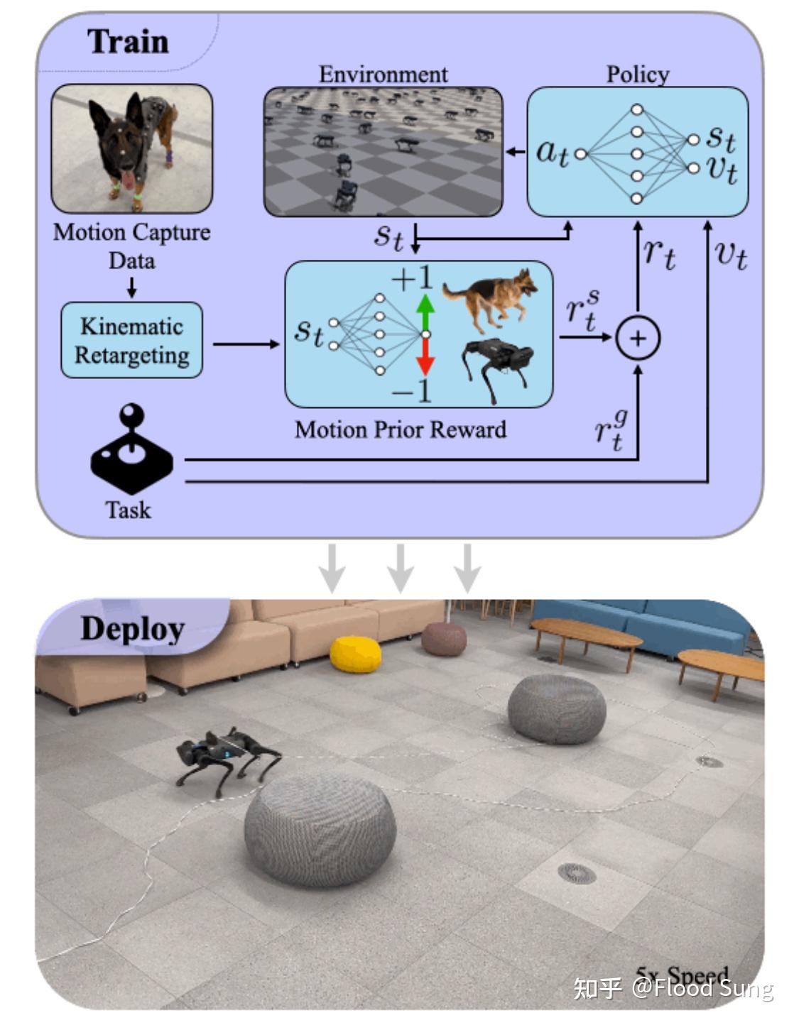 Physics-based Character Animation AI Paper List - 知乎