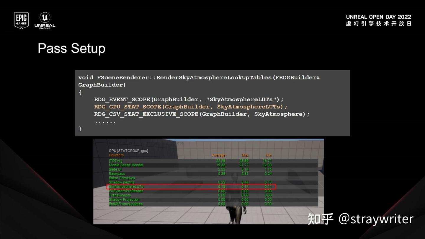 UOD2022 Rendering Dependency Graph解析 - 知乎