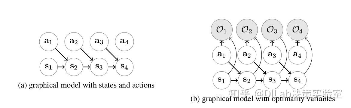 Diffusion Model + RL 系列技术科普博客（1）：Diffuser - 知乎