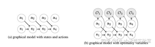 Diffusion Model + RL 系列技术科普博客（1）：Diffuser - 知乎