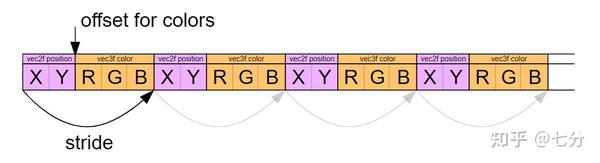 1.5 webgpu vertex buffers（顶点缓冲区） - 知乎