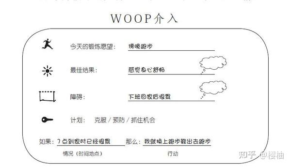 WOOP模型：让你的工作都变成切实可行的计划 - 知乎