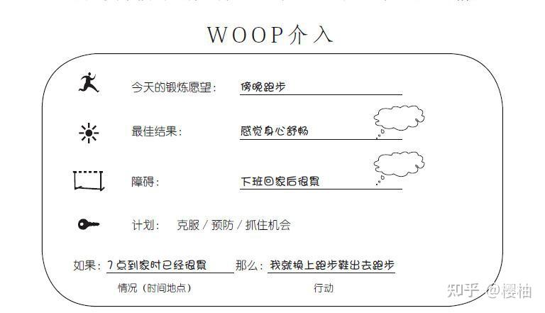 WOOP模型：让你的工作都变成切实可行的计划 - 知乎