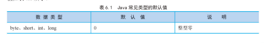 datawhalechina/team-learning-program/Java/3.面向对象编程基础 - 知乎