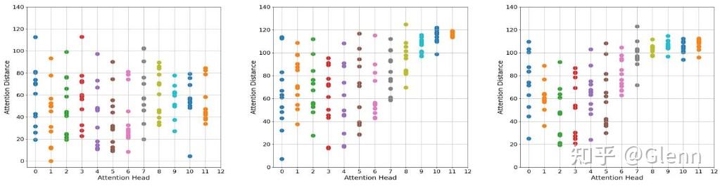 [论文阅读] MIM | Hybrid Distillation：使用知识蒸馏将对比学习与 MIM 结合起来 - 知乎