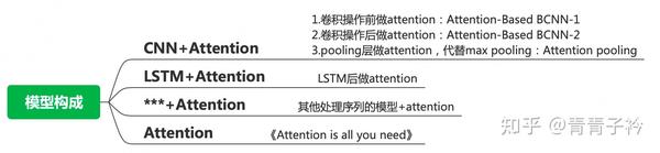 Attention原理详解与代码实现 - 知乎