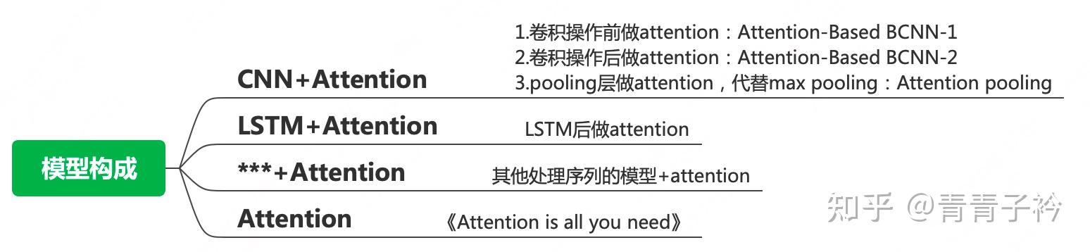 Attention原理详解与代码实现 - 知乎