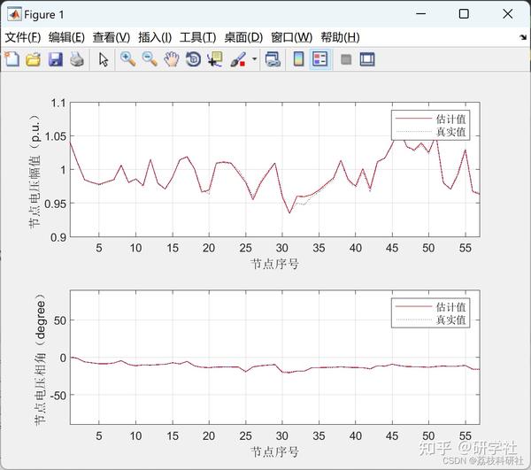 【WLSM、FDM状态估计】电力系统状态估计研究（Matlab代码实现） - 知乎