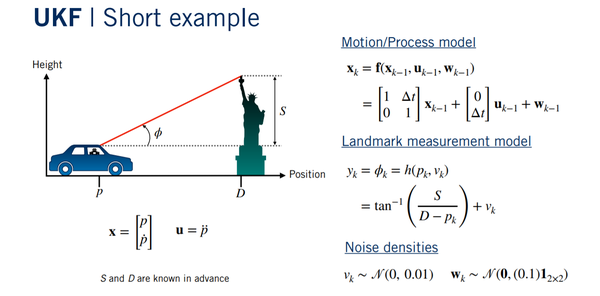 Unscented Kalman Filter(UKF) - 知乎