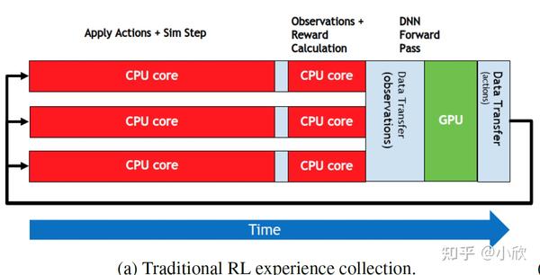 Issac Sim : High Performance GPU-based Physics Simulation for Robot Learning - 知乎