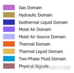 Simscape Fluids用户手册 - 一 入门(1-4) - 知乎
