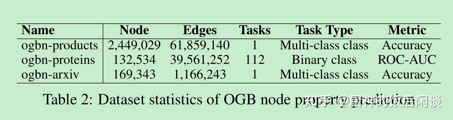 43.Masked Label Prediction: Unified Message Passing Model for Semi-Supervised Classification - 知乎