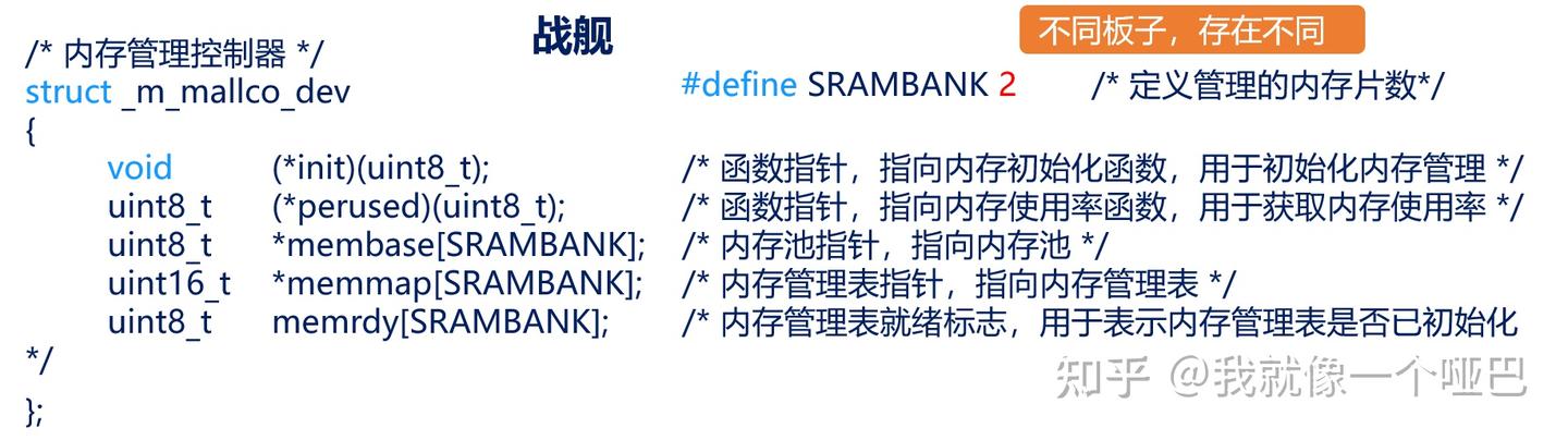 STM32F103正点原子学习笔记系列——内存管理 - 知乎