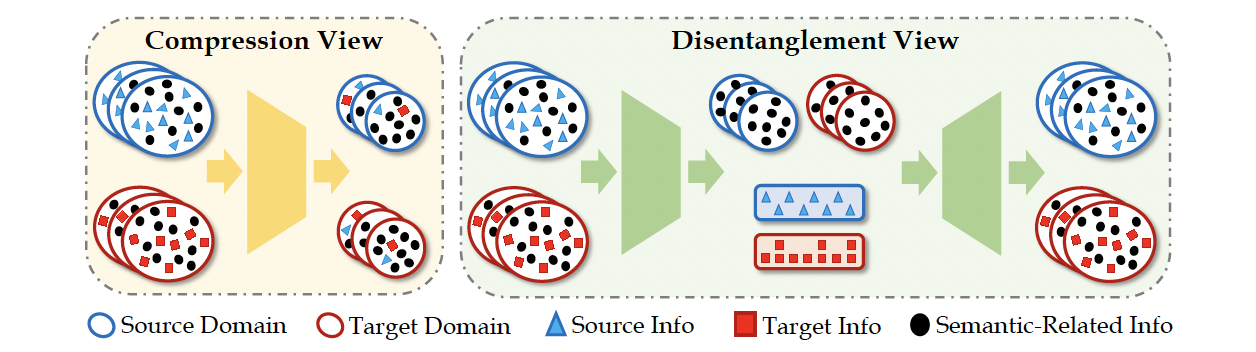 NeurIPS 2023 | TranSVAE: 基于生成模型的视频无监督域适应框架 - 知乎