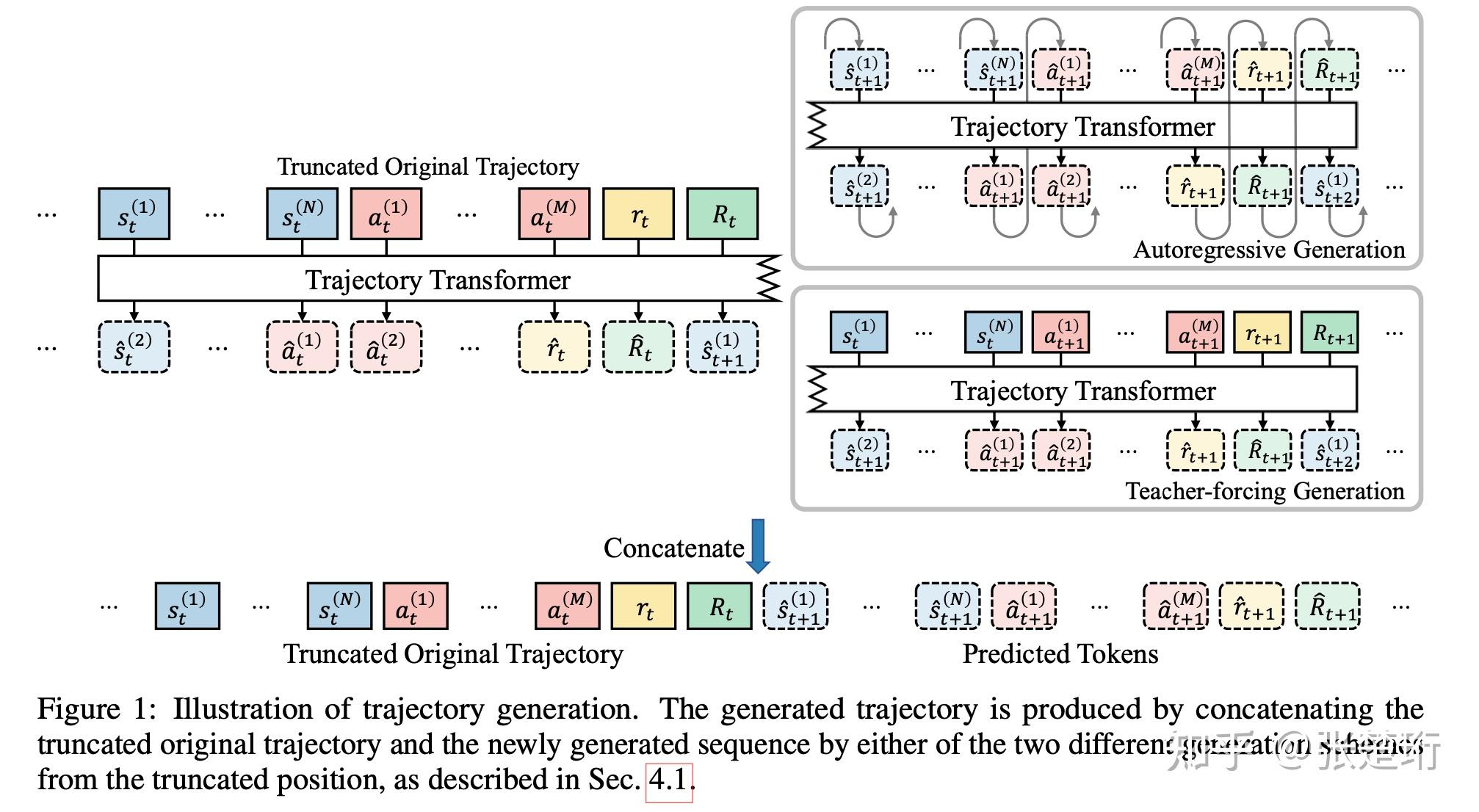 【强化学习 216】Transformer in RL - 知乎