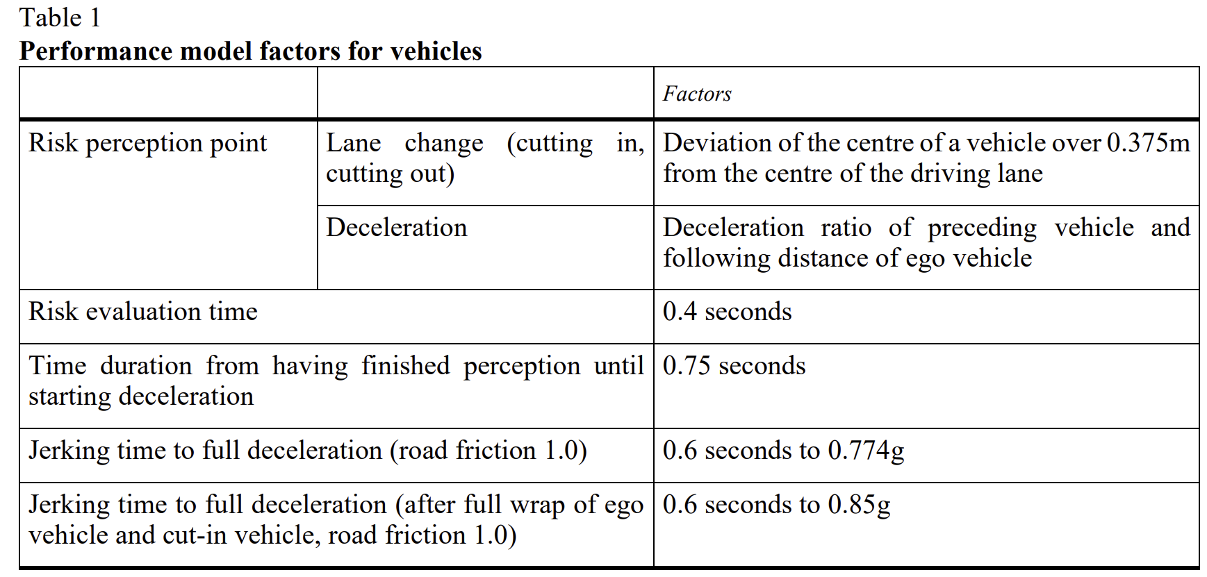 ADAS/AD专题-21版&22版ALKS功能定义分析(UN-R157) - 知乎