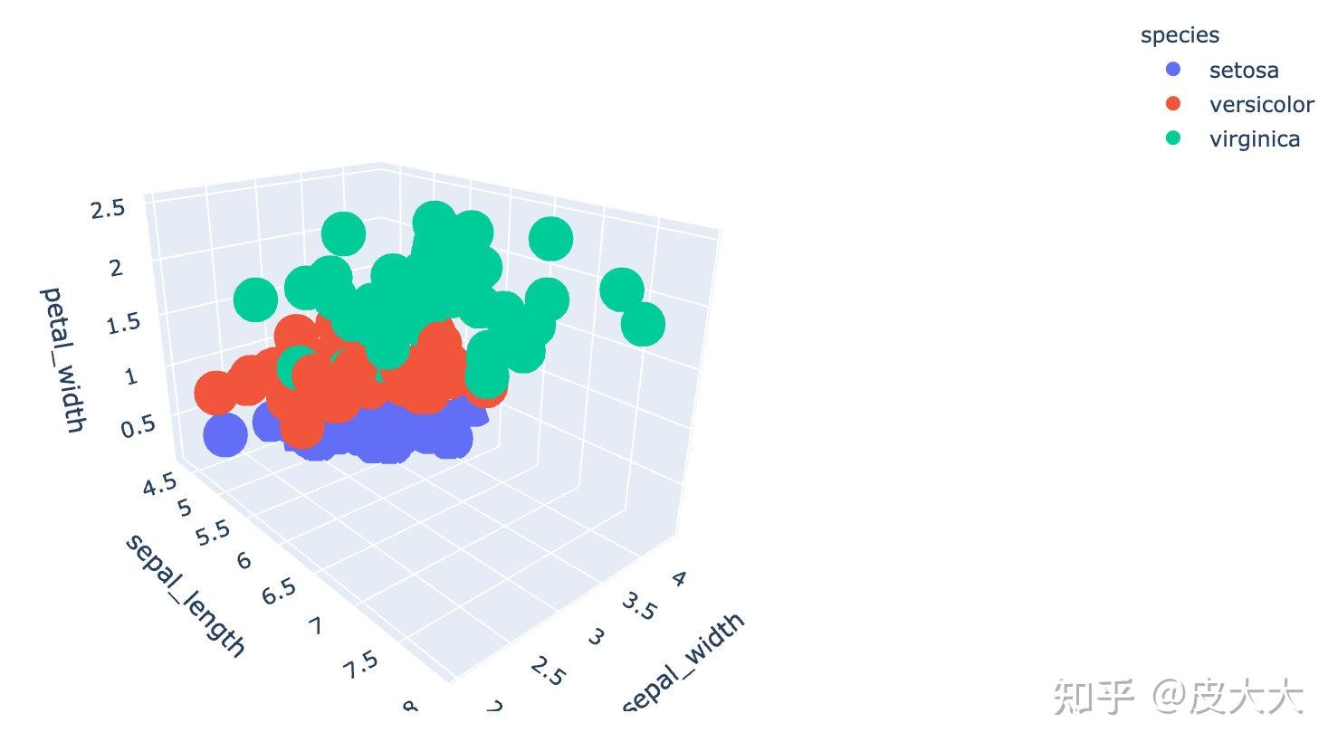 可视化神器Plotly绘制3D图形 - 知乎