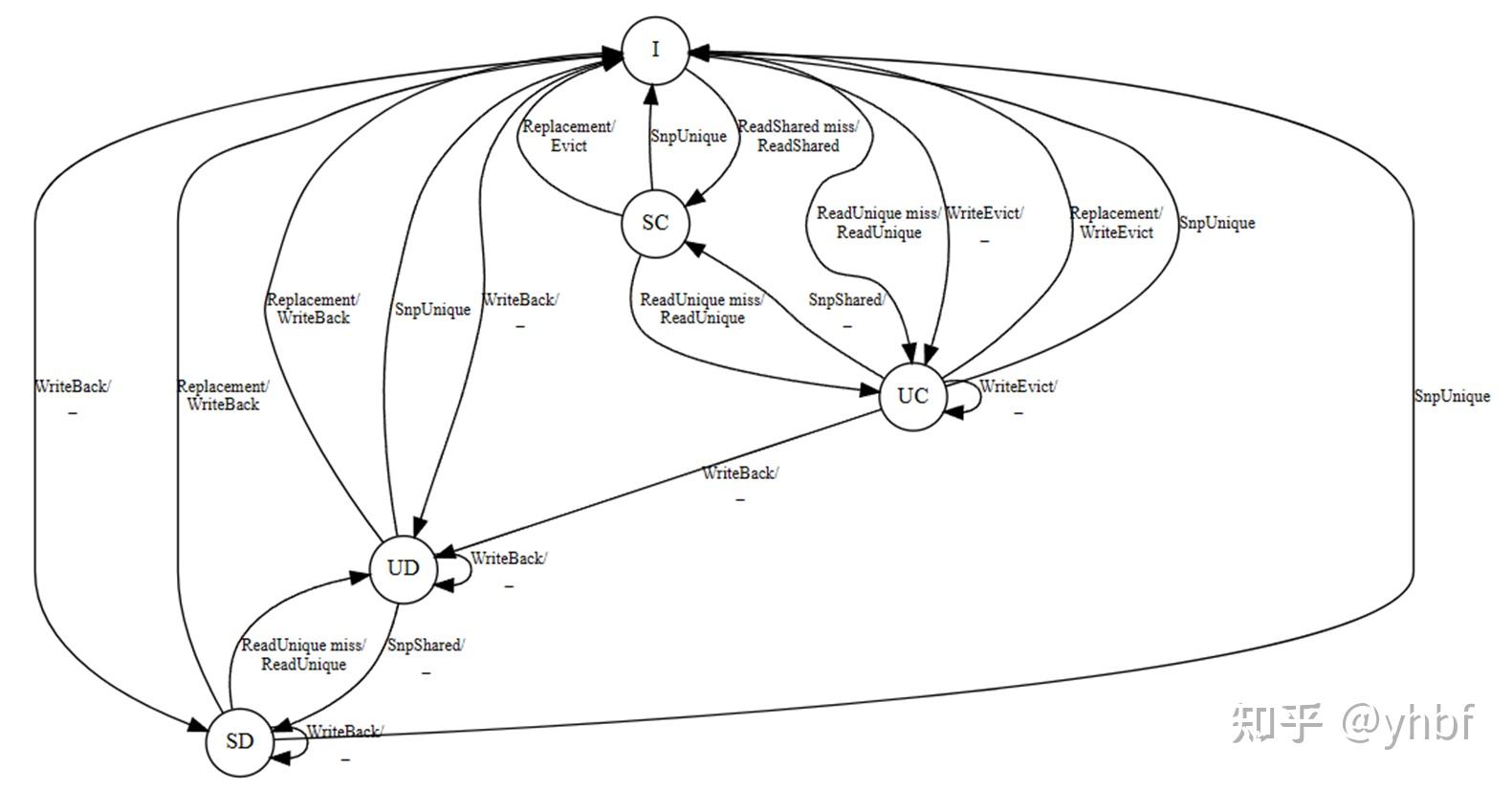 CHI PROTOCOL（二）：gem5 CHI Ruby总览 - 知乎