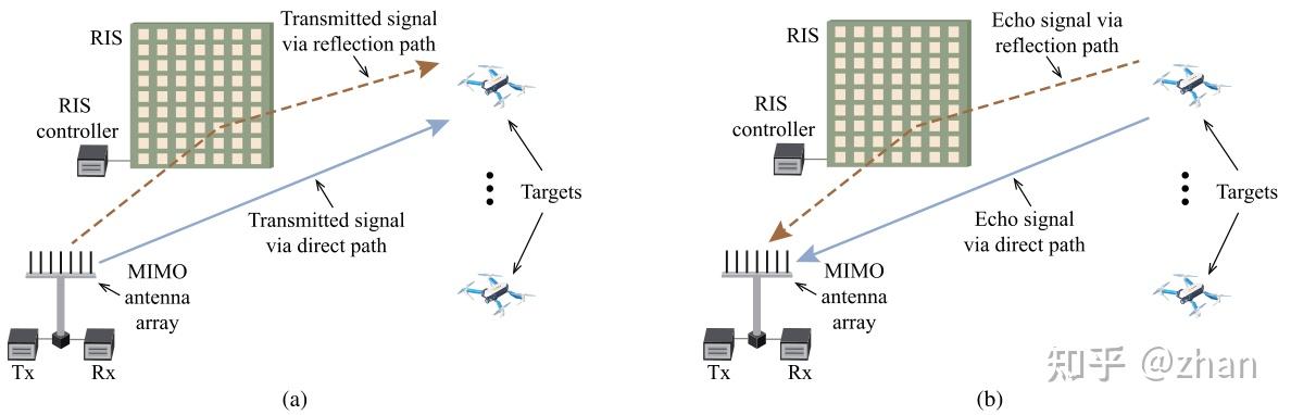 MetaRadar: Multi-Target Detection for Reconfigurable Intelligent ...