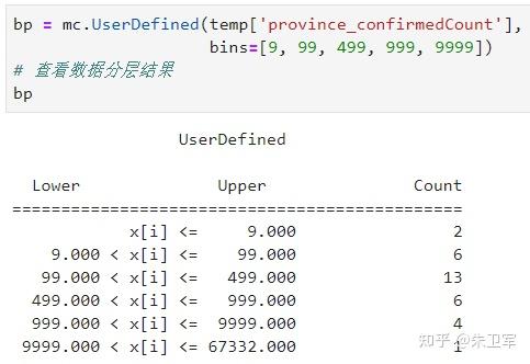 基于geopandas的空间数据分析——深入浅出分层设色 - 知乎