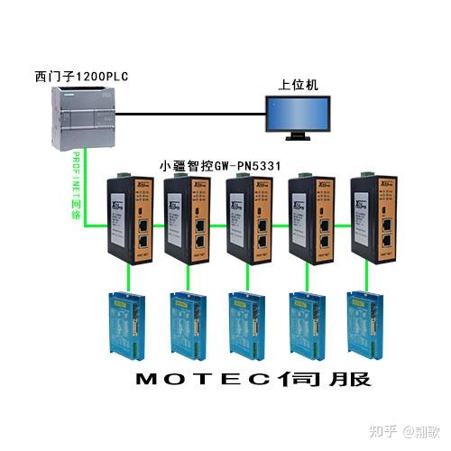 配置案例丨Profinet转Canopen网关连接MOTEC伺服 - 知乎