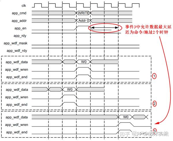 Xilinx Fpga Ddr3设计（三）ddr3 Ip核详解及读写测试 知乎