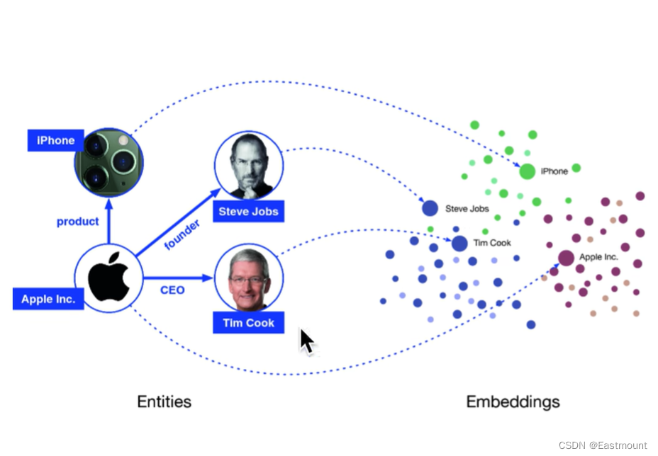 【带你读论文】向量表征经典之DeepWalk - 知乎