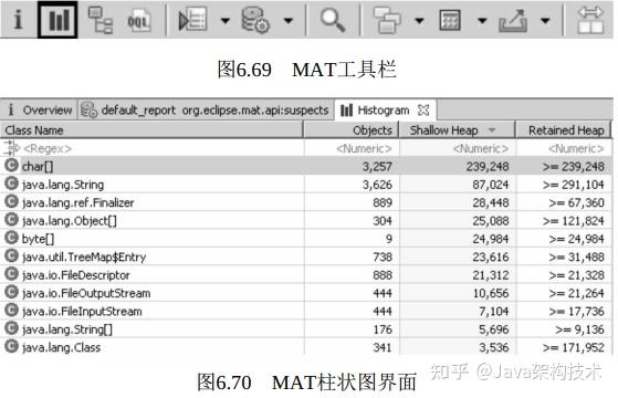 发布即巅峰！万字长文：Java性能调优六大工具：MAT内存分析工具 - 知乎