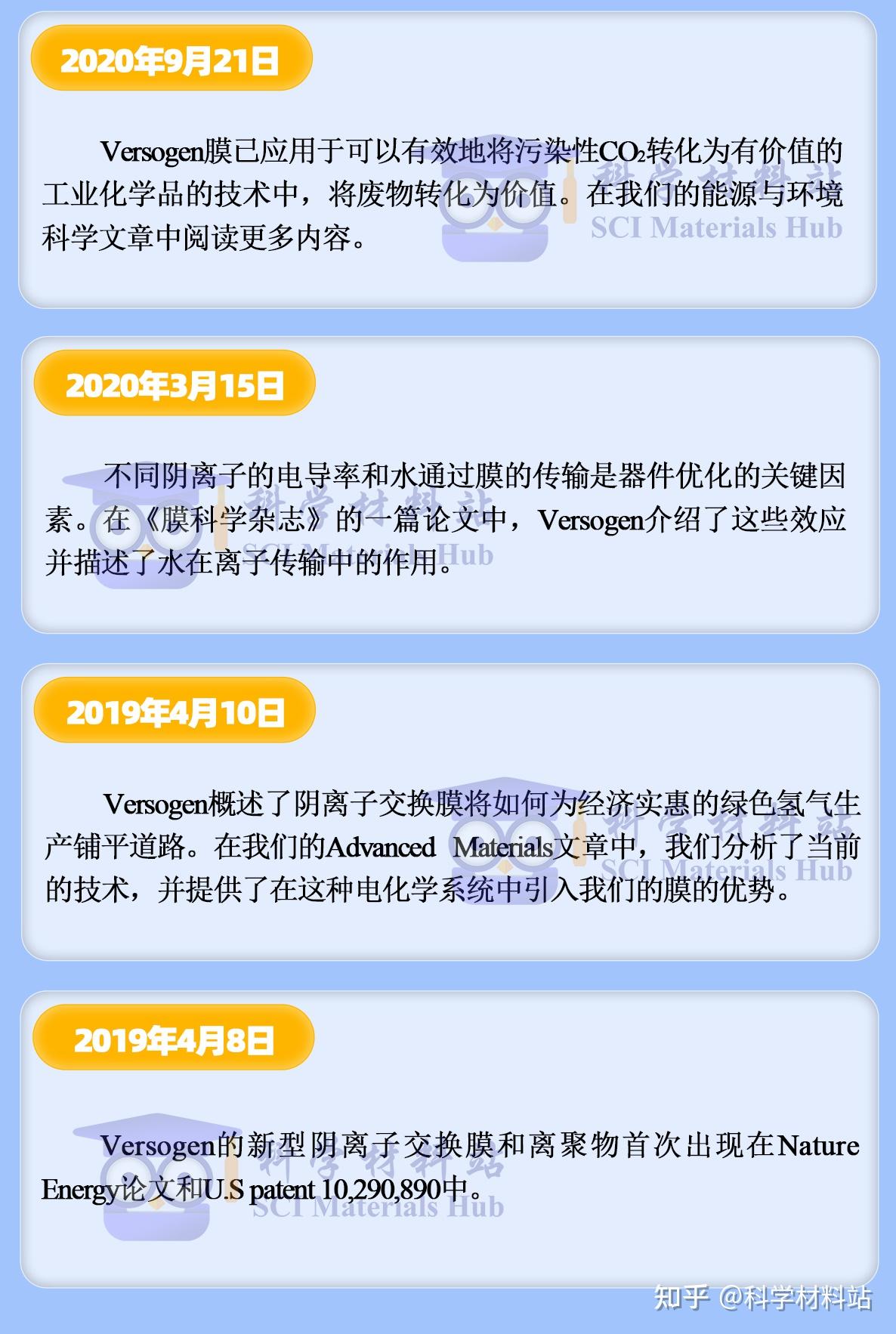 🔥【颠覆性突破】美国Versogen PiperION®阴离子膜：1.8V实现1020mA/cm²！科研界的新宠，电解槽/燃料电池性能飙升！ - 知乎