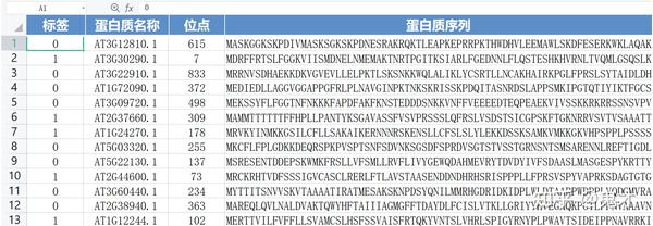 DeepPhos：基于CNN的蛋白质磷酸化位点预测模型 - 知乎