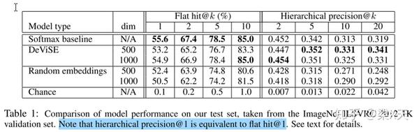 DeViSE: A Deep Visual-Semantic Embedding Model - 知乎
