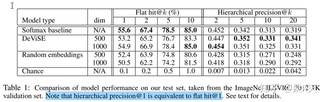 DeViSE: A Deep Visual-Semantic Embedding Model - 知乎