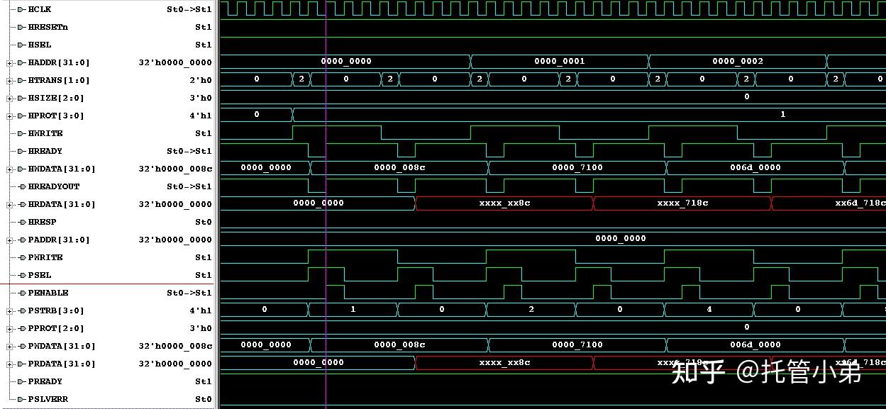 AMBA--AHB To APB Bridge Verilog实现与仿真 - 知乎