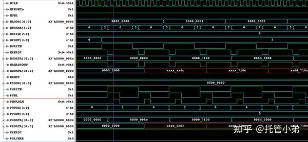 AMBA--AHB To APB Bridge Verilog实现与仿真 - 知乎