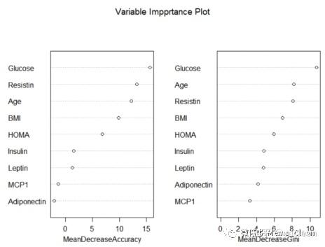 建立随机森林模型，评估变量重要性 - 知乎