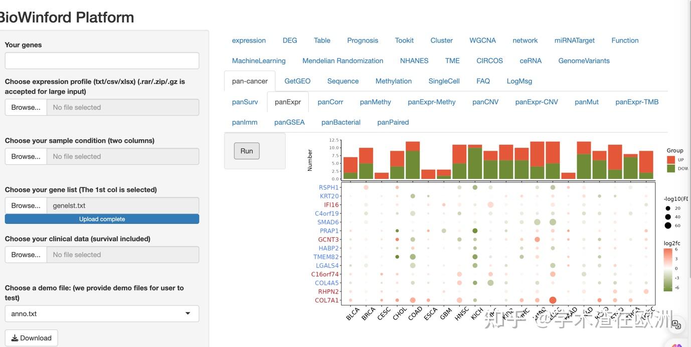 BioWinford——一键实现pan-cancer泛癌表达分析 - 知乎