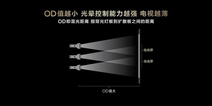 OD到底是什么？ - 知乎