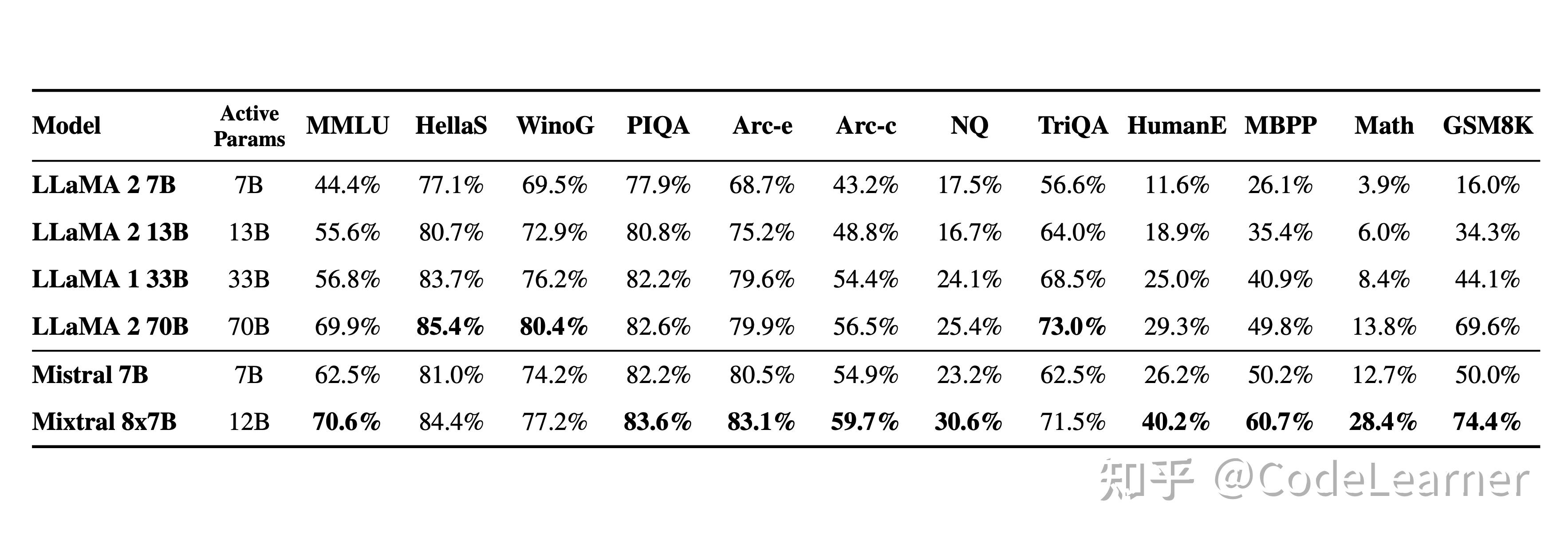 Mixtral 8x7B(Mistral MoE) 模型解析 - 知乎