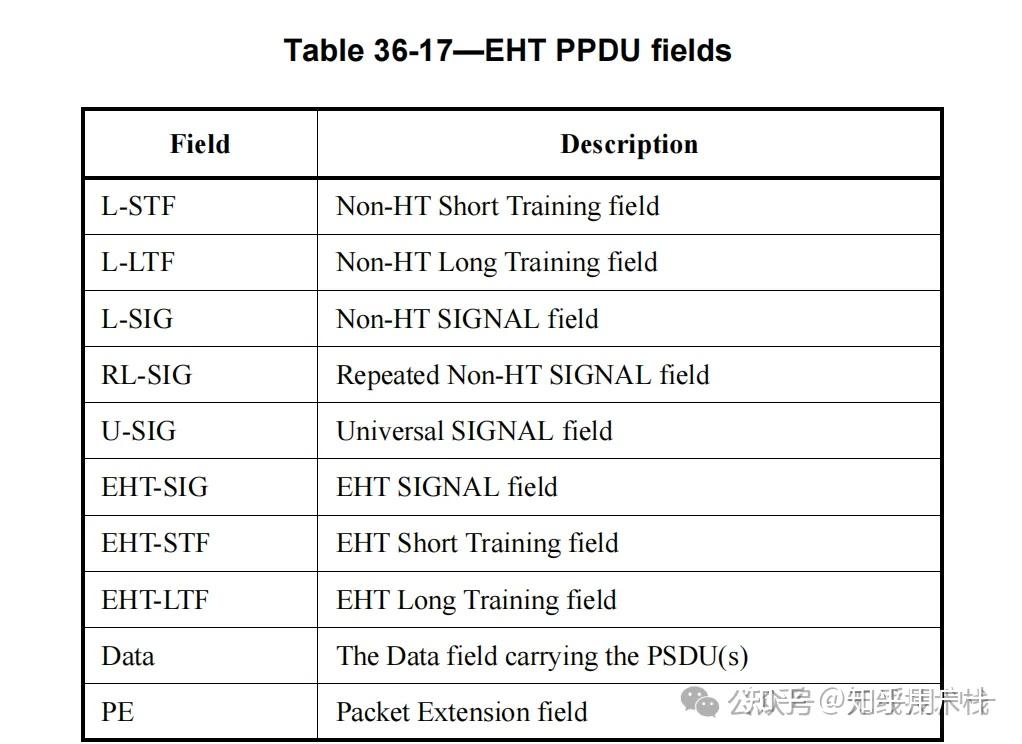 Wi-Fi7 puncturing技术增强与应用 - 知乎