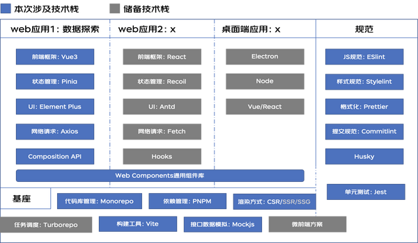 最佳实践：基于 vite3 的 monorepo 前端工程搭建 | 京东云技术团队 - 知乎