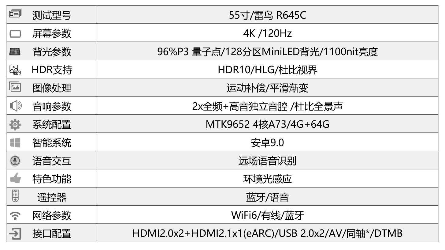 画质提升明显 MiniLED+量子点的雷鸟R645C详评 - 知乎